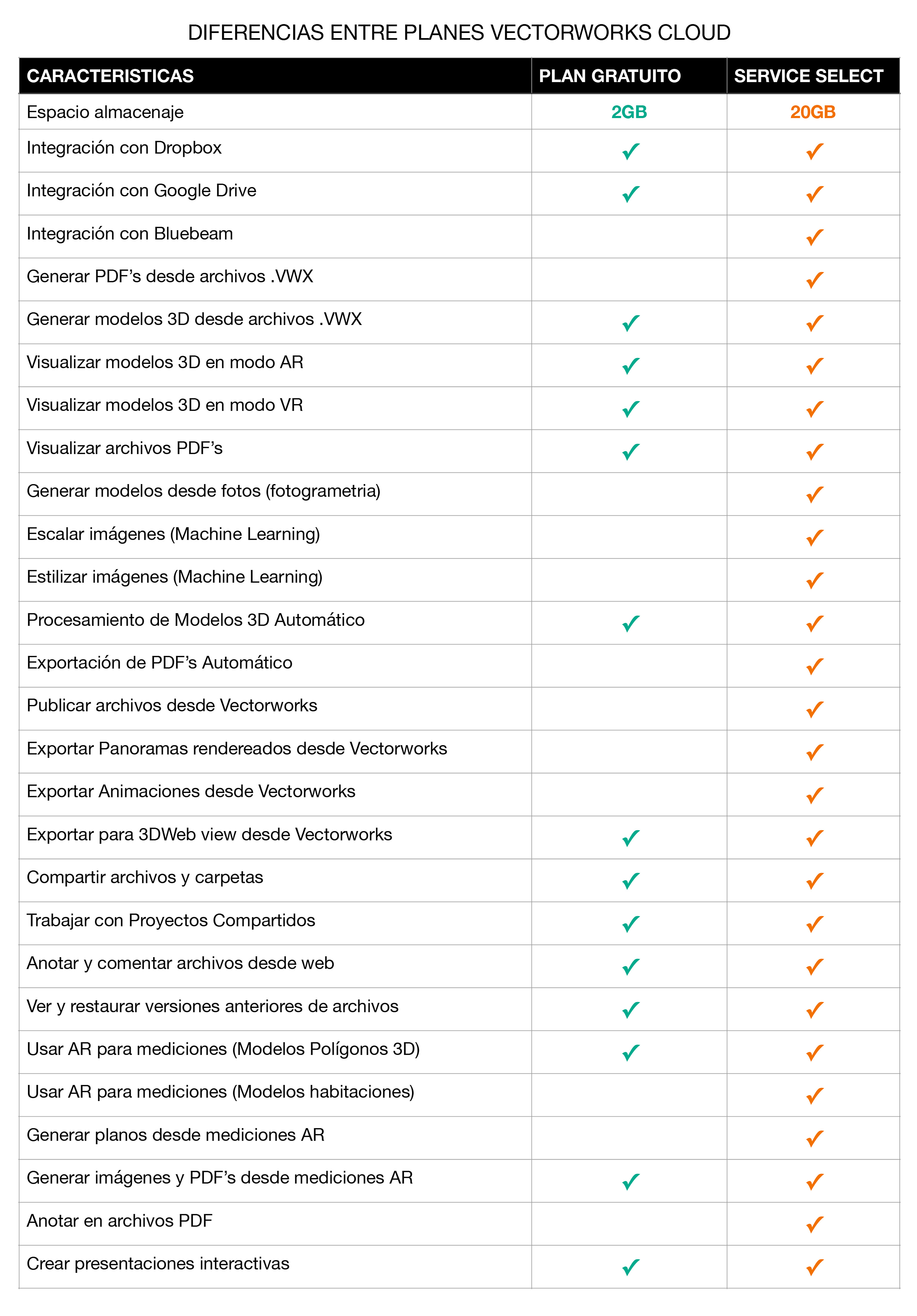 #Vectorworks Cloud Services ¿Qué es? – Resuelvector